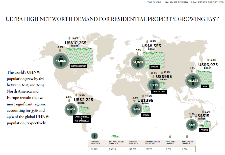 The Global Luxury Residential Real Estate Report 2015 - Sotheby´s ...