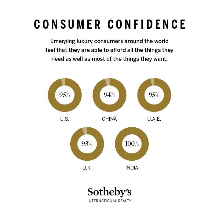 Global Affluence: The Emerging Luxury Consumer - Sotheby´s ...